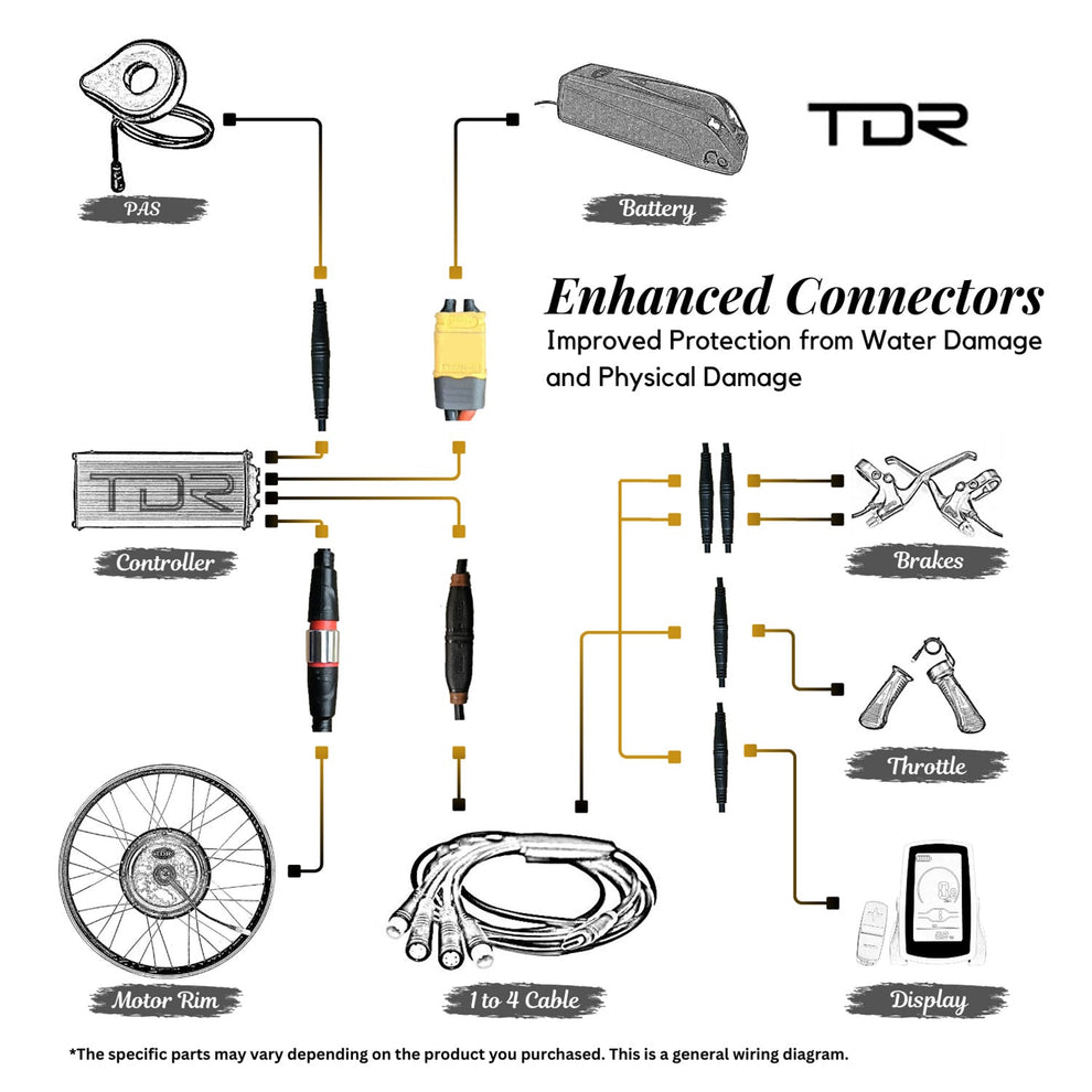 Replacement Motor Rim for TDR 48V 1500W Ebike Conversion Kit – TDRMOTO
